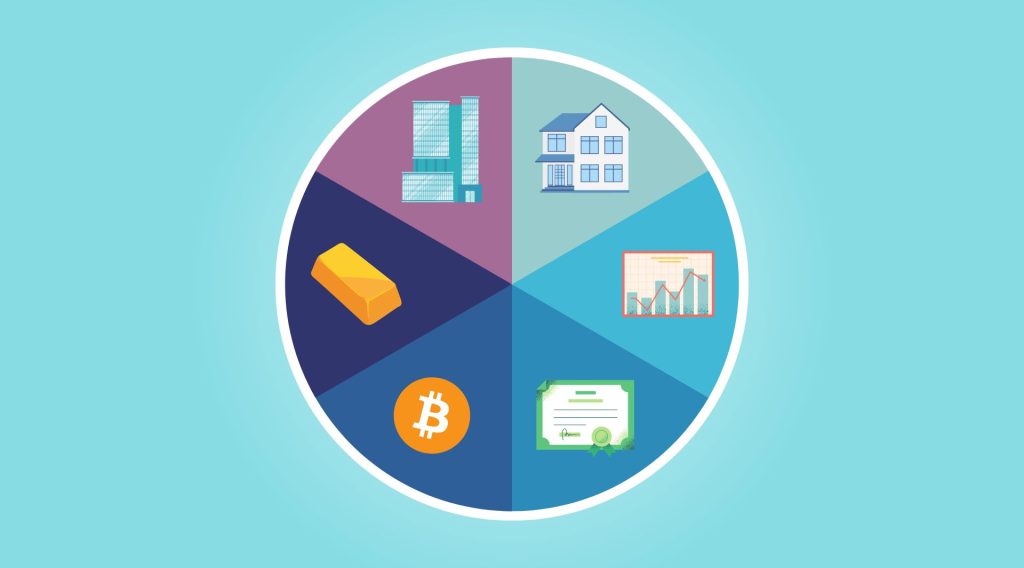 Asset Classes: What are the different types?
