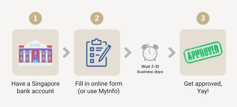 How to Open CDP Account: The Step-by-Step Guide
