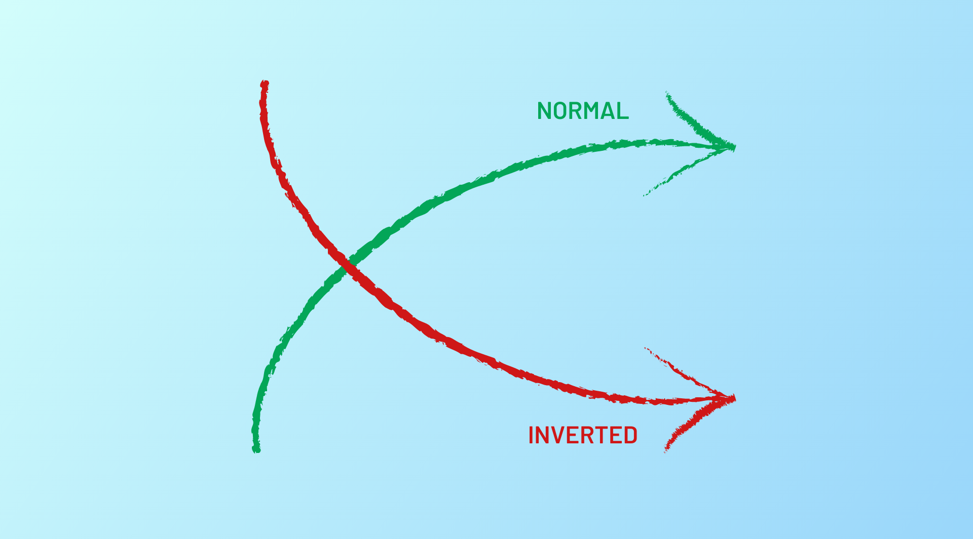 Inverted Yield Curve: What Does It Mean for Investors?