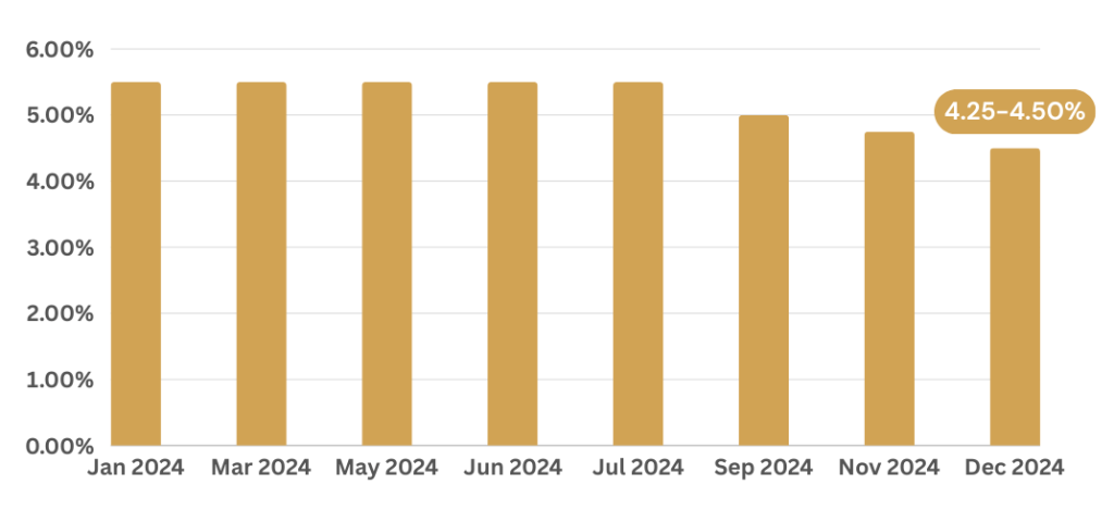 2024 Rewind: An Exceptional Year - WealthFor.Us